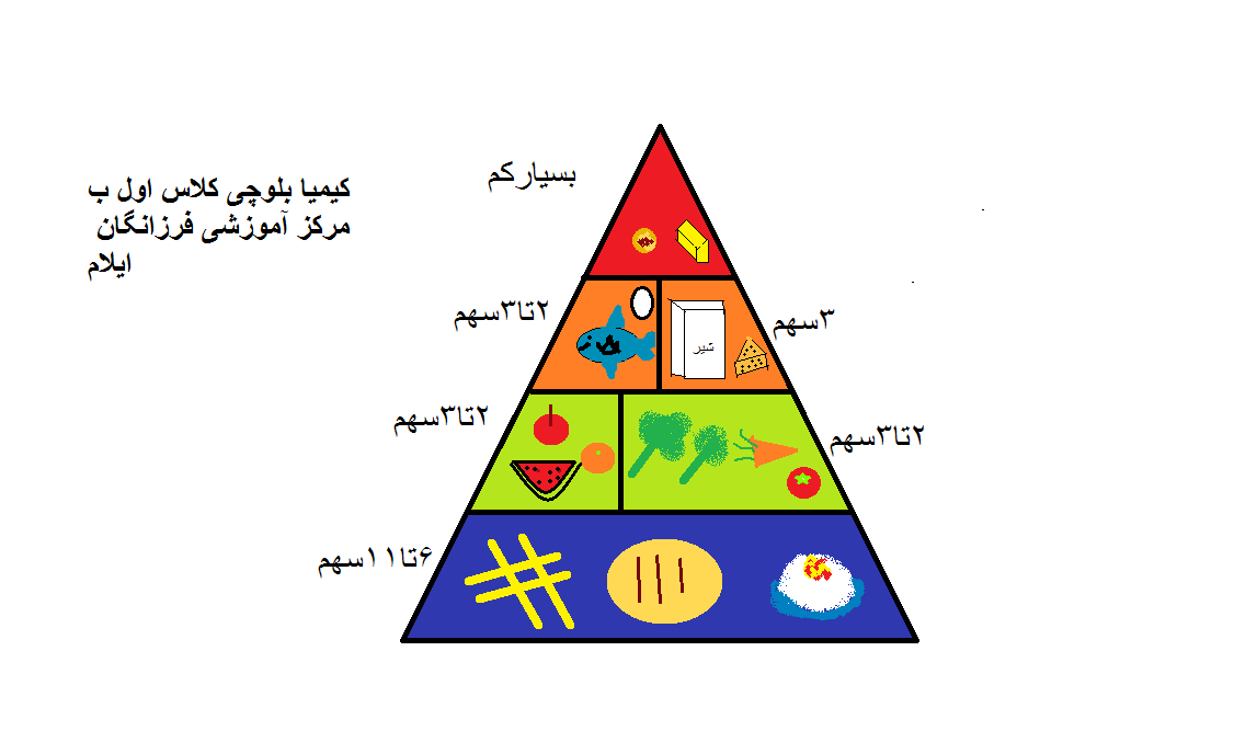 کار وفناوری فرزانگان ایلام