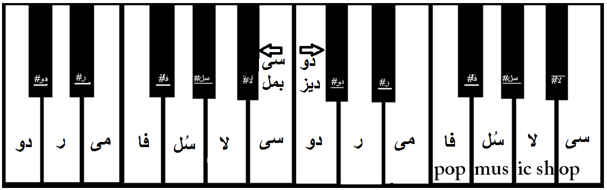 آموزش آشنایی با ارگ کیبورد