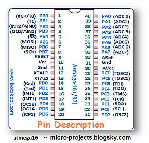 مشخصات آیسی های میکروکنترلر avr